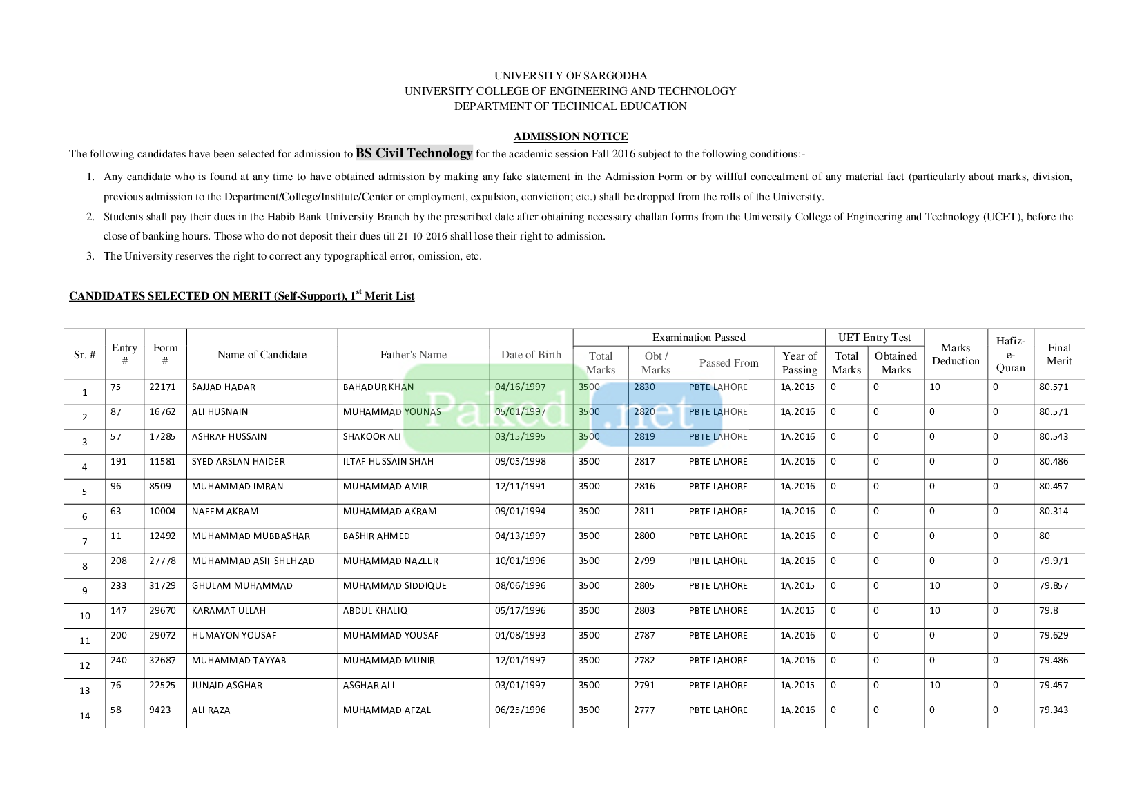 University of Sargodha (UoS) - First Merit List 2016 - BS Civil Technology (Self Supporting)